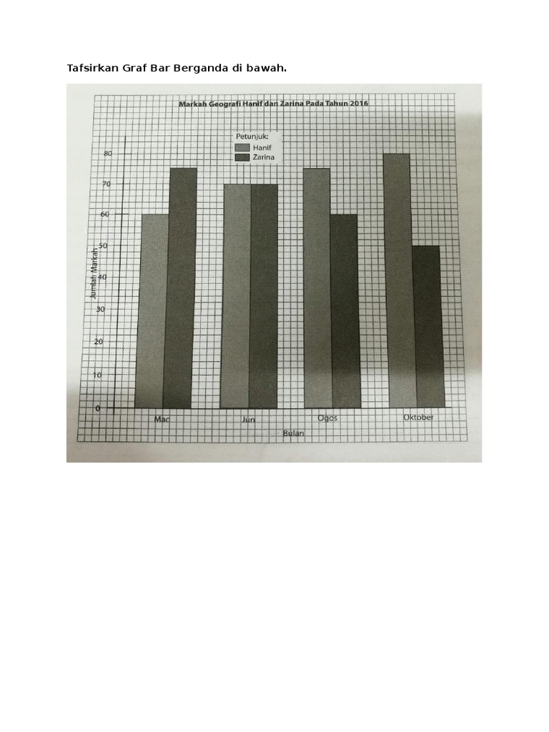 Tafsirkan Graf Bar Berganda | PDF