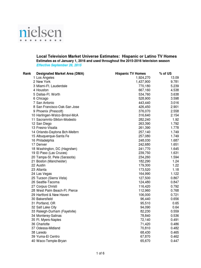 2015 2016 Dma Ranks Hispanic | PDF | The United States | Business