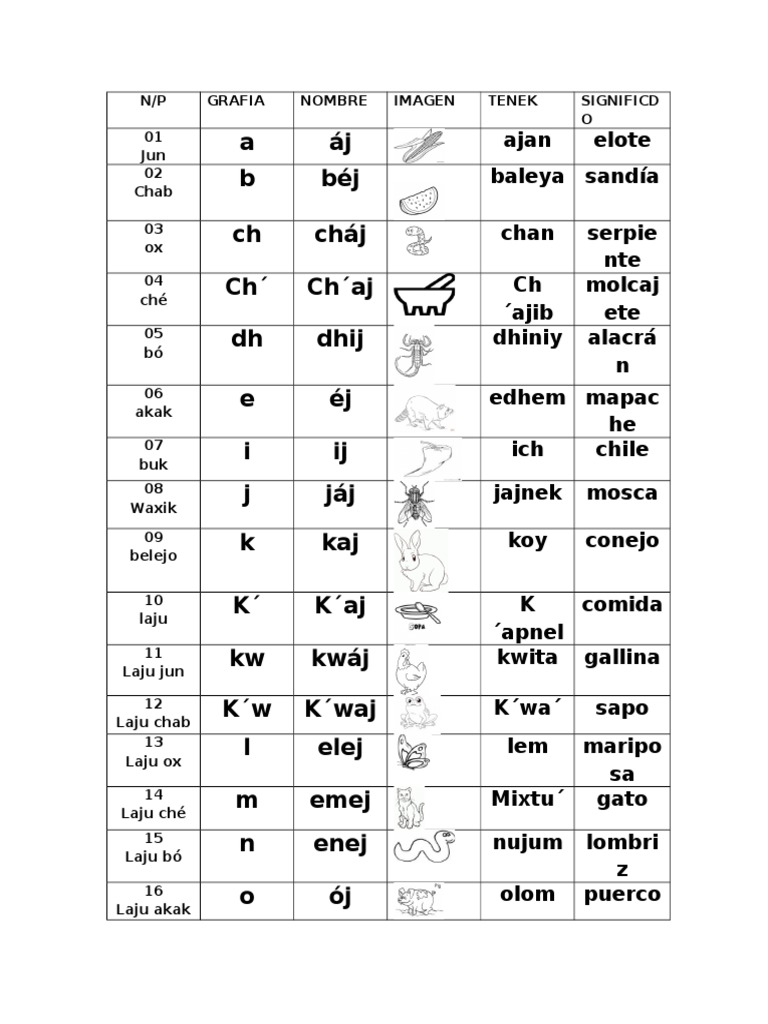 Tenek Español y Su Significado | PDF