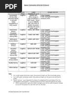 Ultrasound Measurement Cheat Sheet | PDF | Vein | Heart