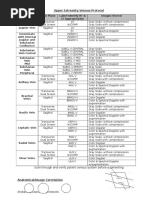 Ultrasound Measurements Cheat Sheet | PDF | Vein | Heart
