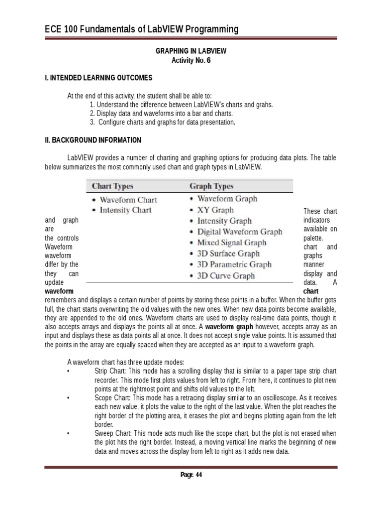 Activity 6-Graphing in LabVIEW | PDF | Chart | Trigonometric Functions