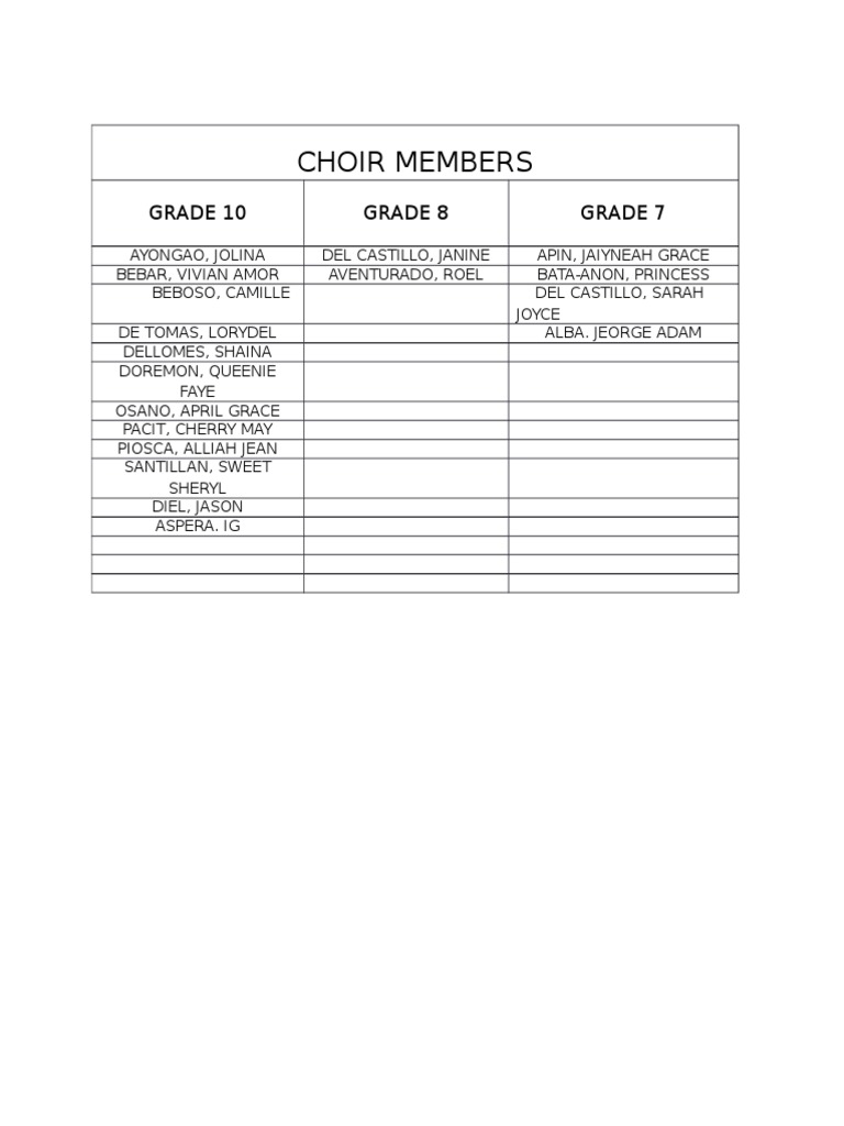 School Choir Roster | PDF