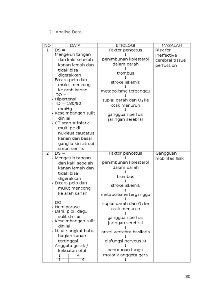 Analisa Data Stroke | PDF