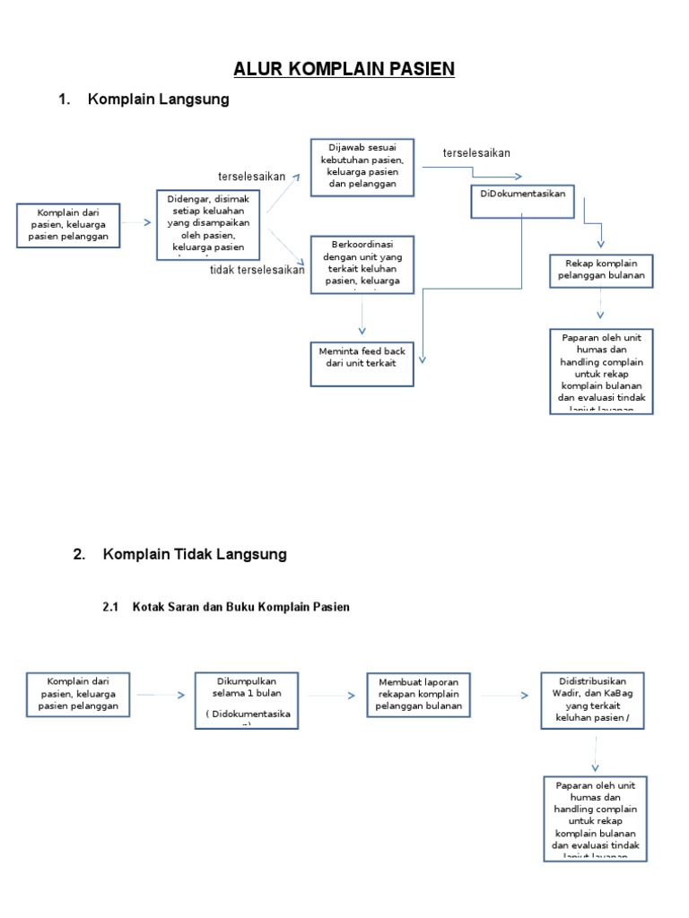 Alur Komplain Pasien | PDF