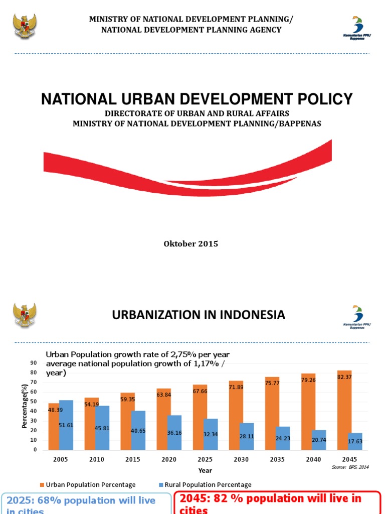 National Urban Development Policy | Economic Growth | Sustainable City
