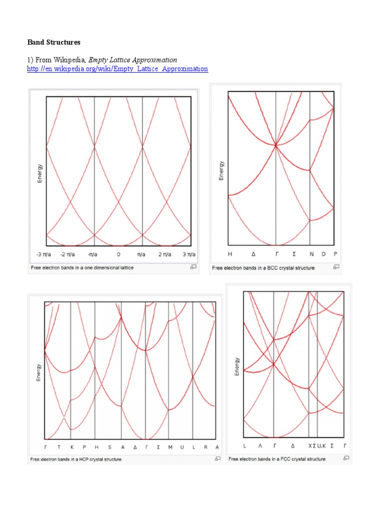 Understanding Band Structures in Semiconductors | PDF | Electronic Band ...