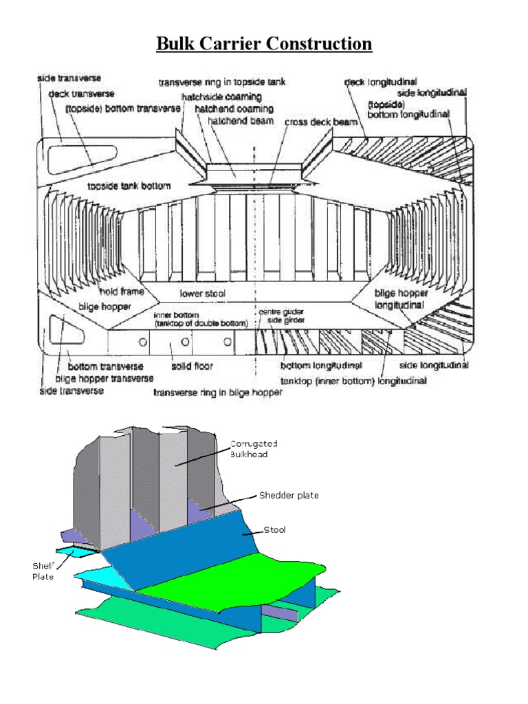Bulk Carrier Construction Overview | PDF | Deck (Ship) | Transport