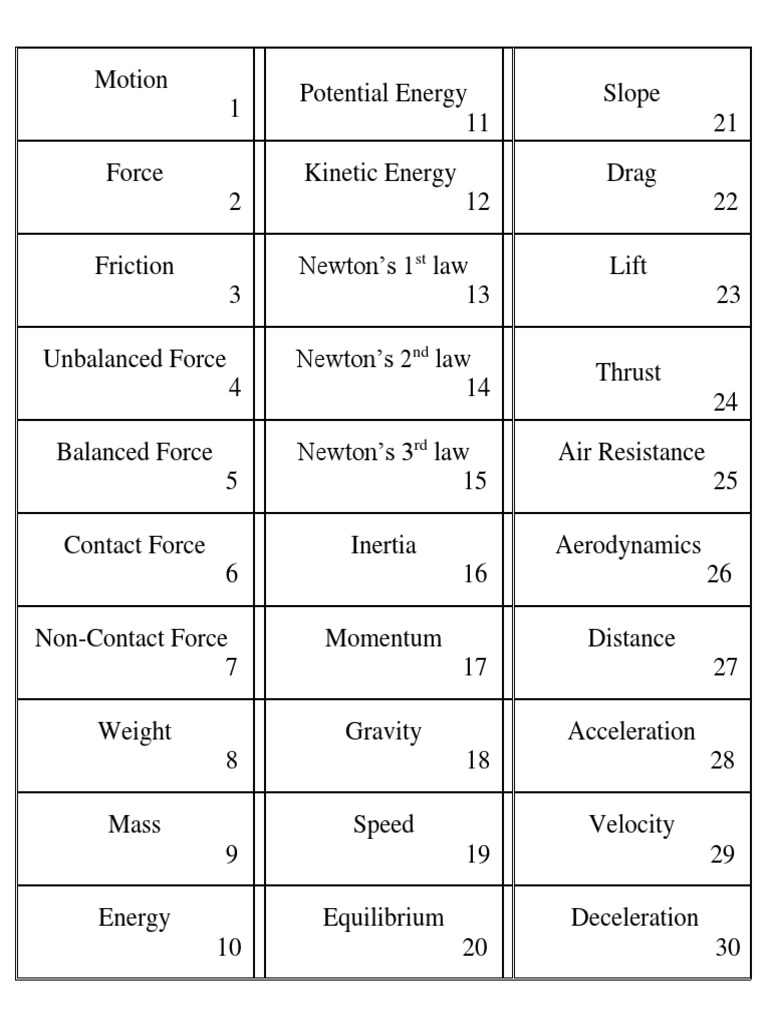 Force and Motion Vocabulary Guide | PDF | Force | Acceleration