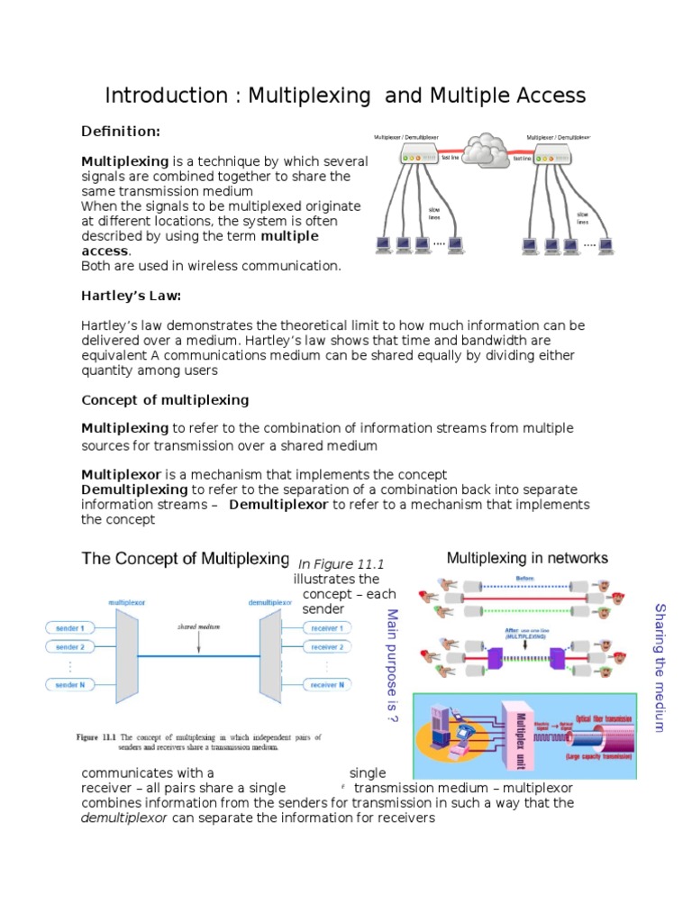Introduction (Report Comms) | PDF | Multiplexing | Channel Access Method