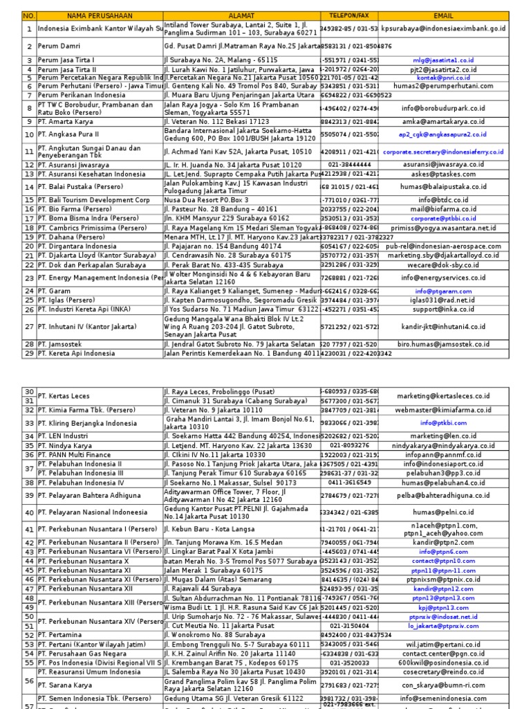 Daftar Perusahaan di Indonesia | PDF