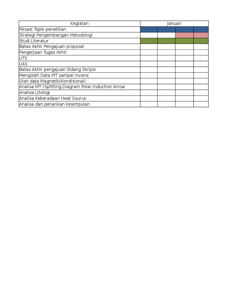 Contoh Timeline Skripsi | PDF