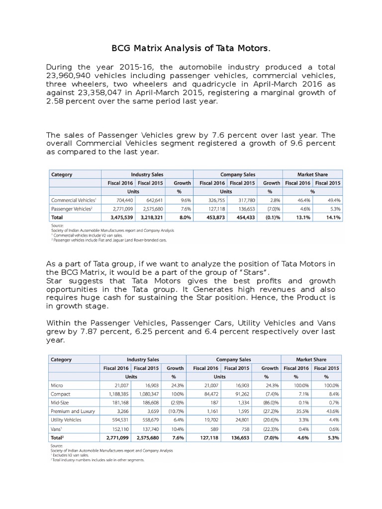 BCG Matrix Analysis of Tata Motors