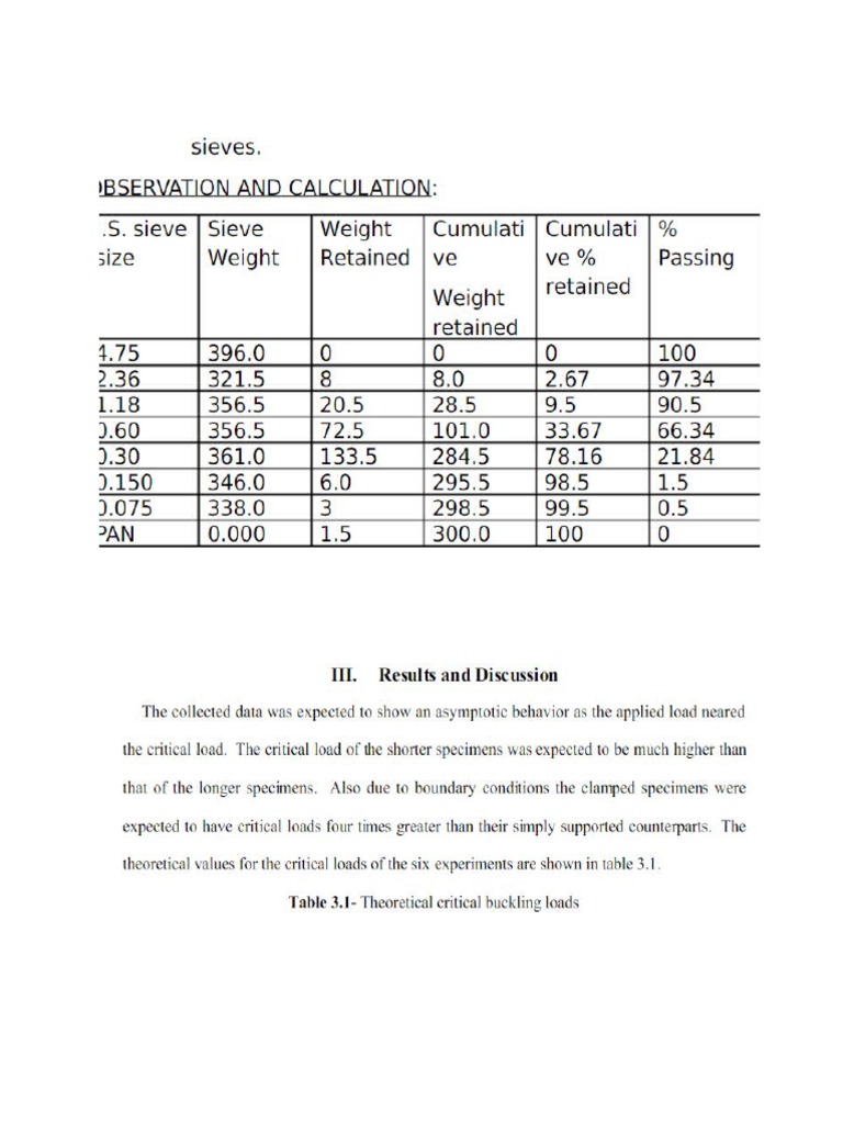 Materials Lab Report