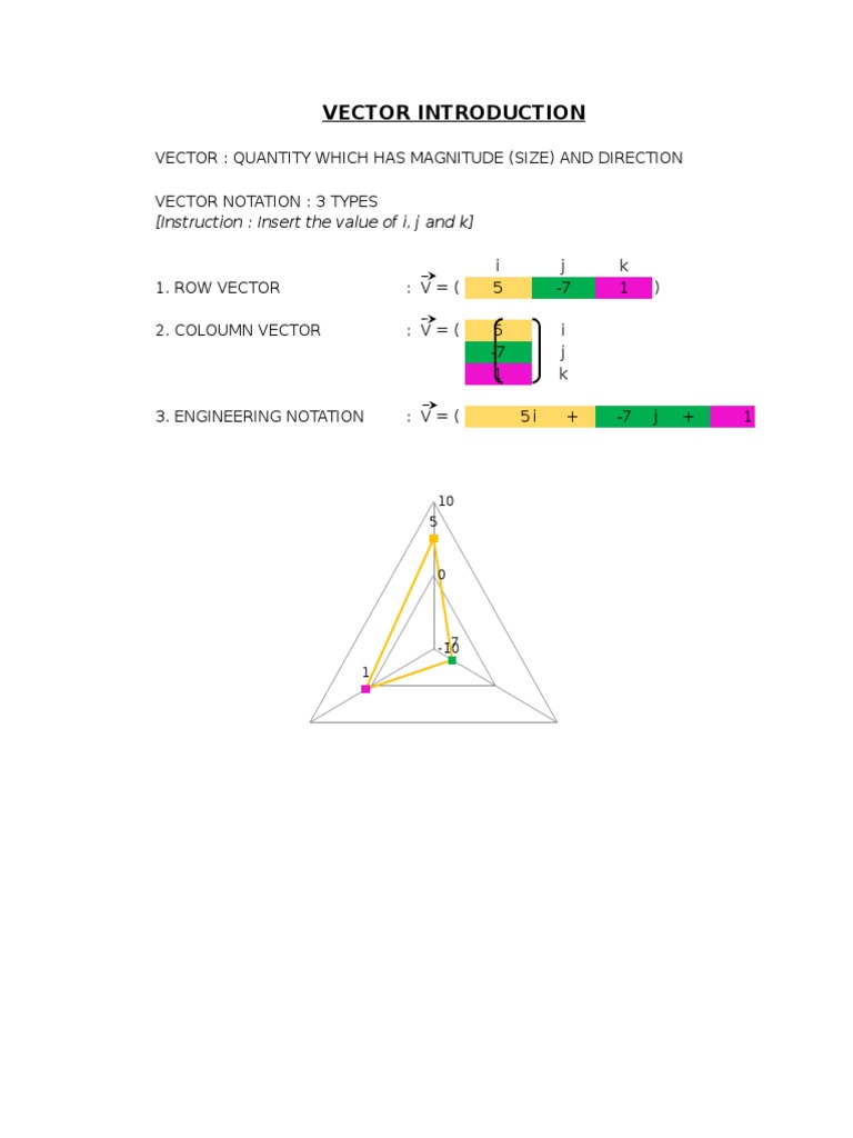 Vector Introduction: Vector: Quantity Which Has Magnitude (Size) and ...