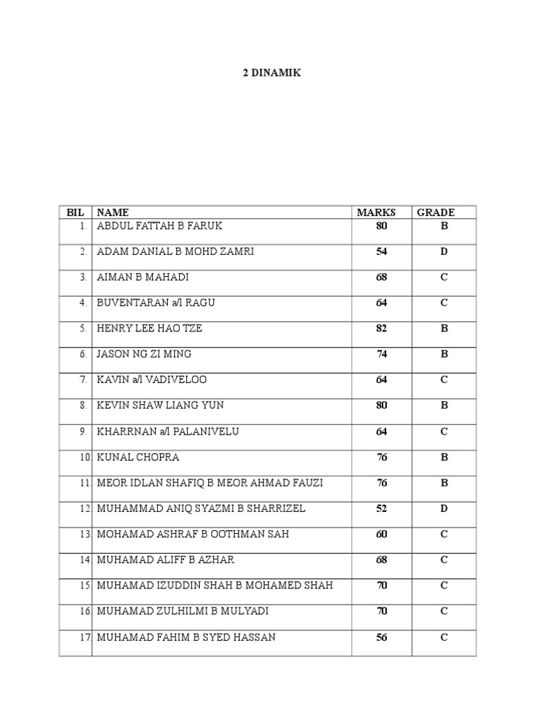 Student Grades for English Exam | PDF