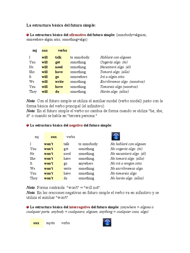 Simple Future | PDF | Verbo | Ocio