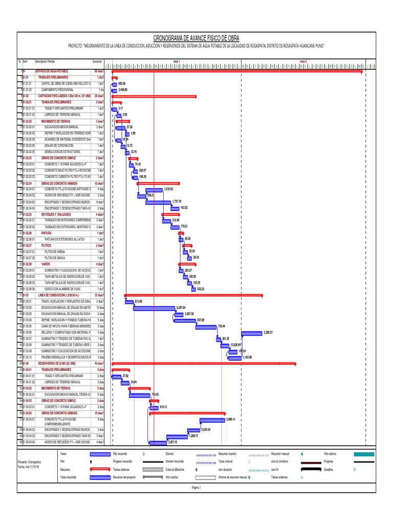 - Cronograma de Avance Fisico de Obra | Material compuesto | Sectores Economicos