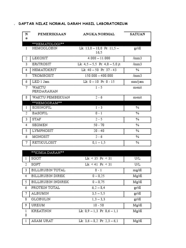 Daftar Nilai Normal Darah Hasil Laboratorium | PDF | Kesehatan Holistik ...