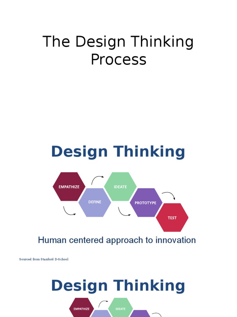 L-3 The Design Thinking Process | PDF