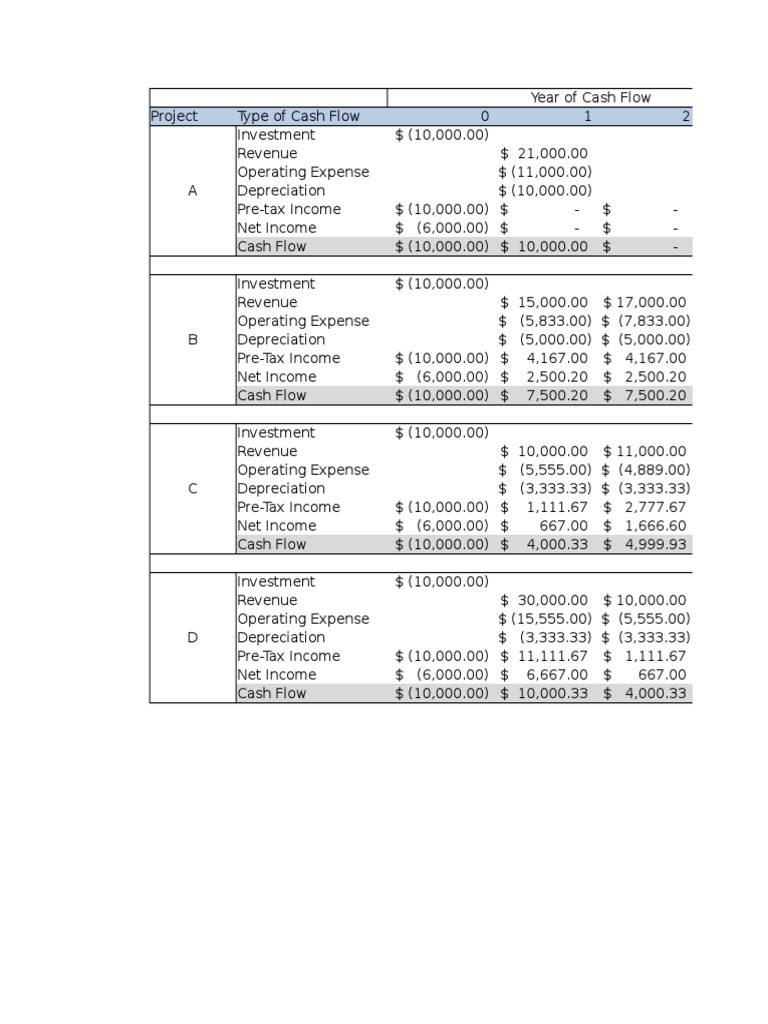 Valuing Capital Investment Projects | PDF | Internal Rate Of Return ...