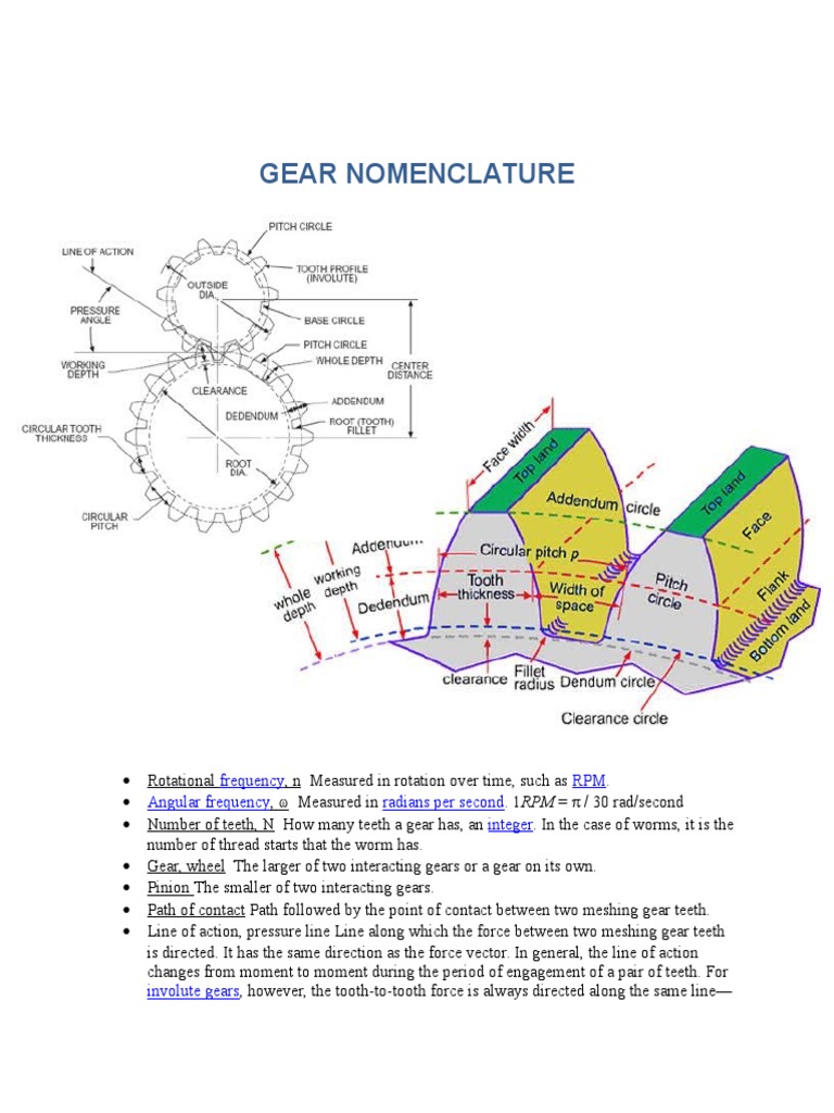 Gear Nomenclature | PDF | Gear | Transmission (Mechanics)