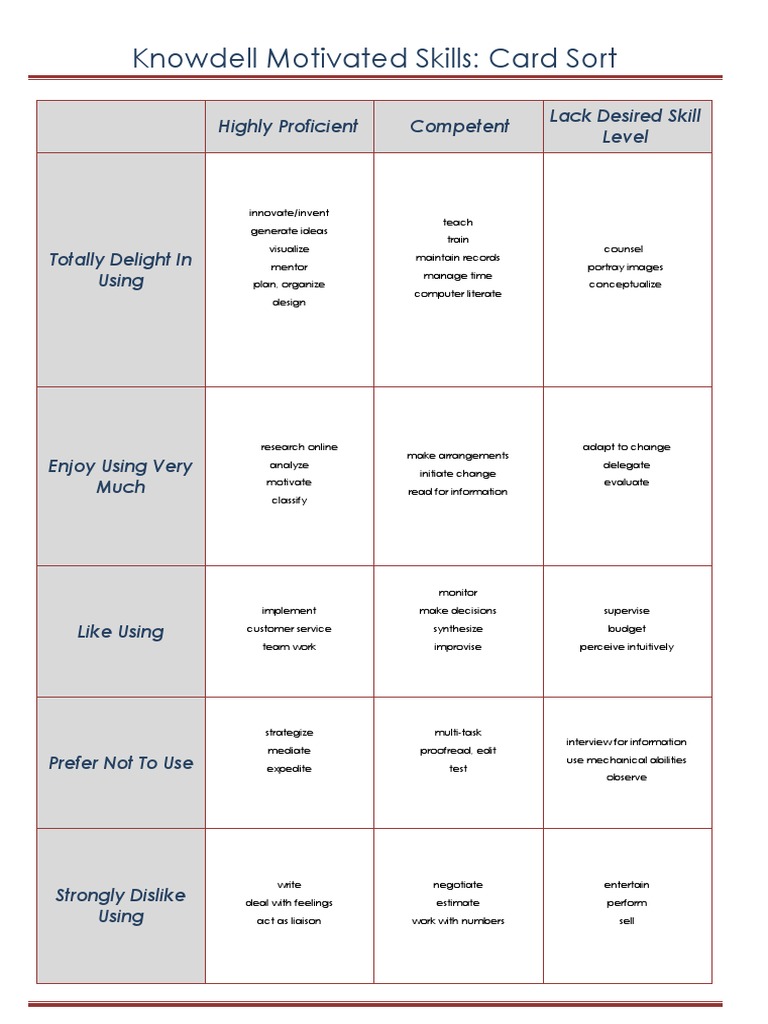 motivation test | Motivation | Self-Improvement | Free 30-day Trial ...