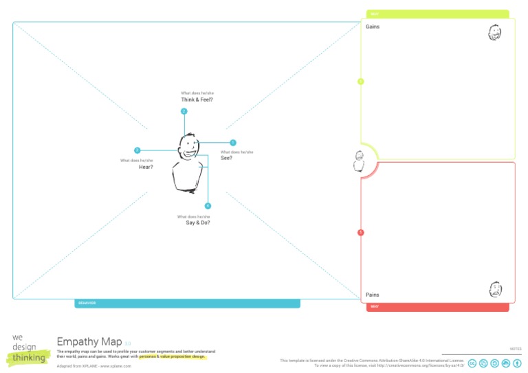 Empathy Map | PDF | Empathy | Psychological Concepts