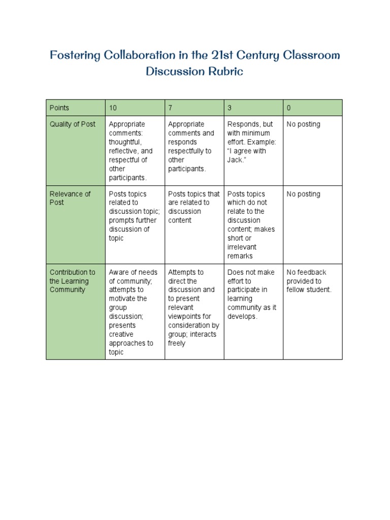 Fostering Collaboration in The Classroom Discussion Rubric | PDF