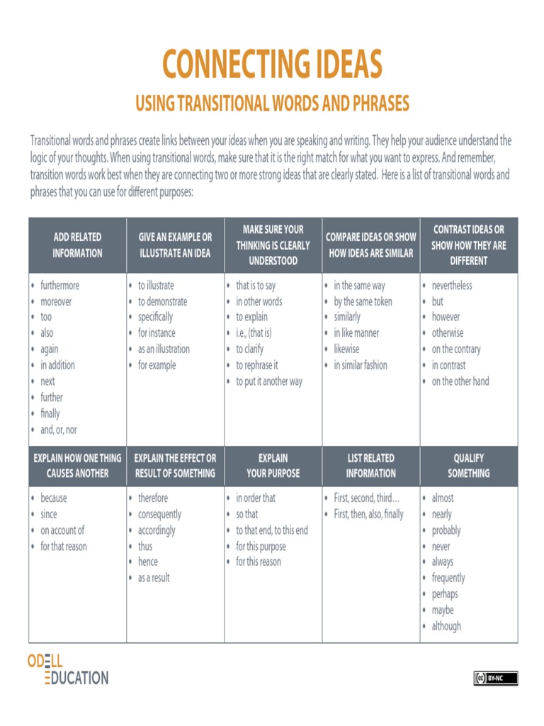 Transitions Handout | Download Free PDF | Phrase | Thought