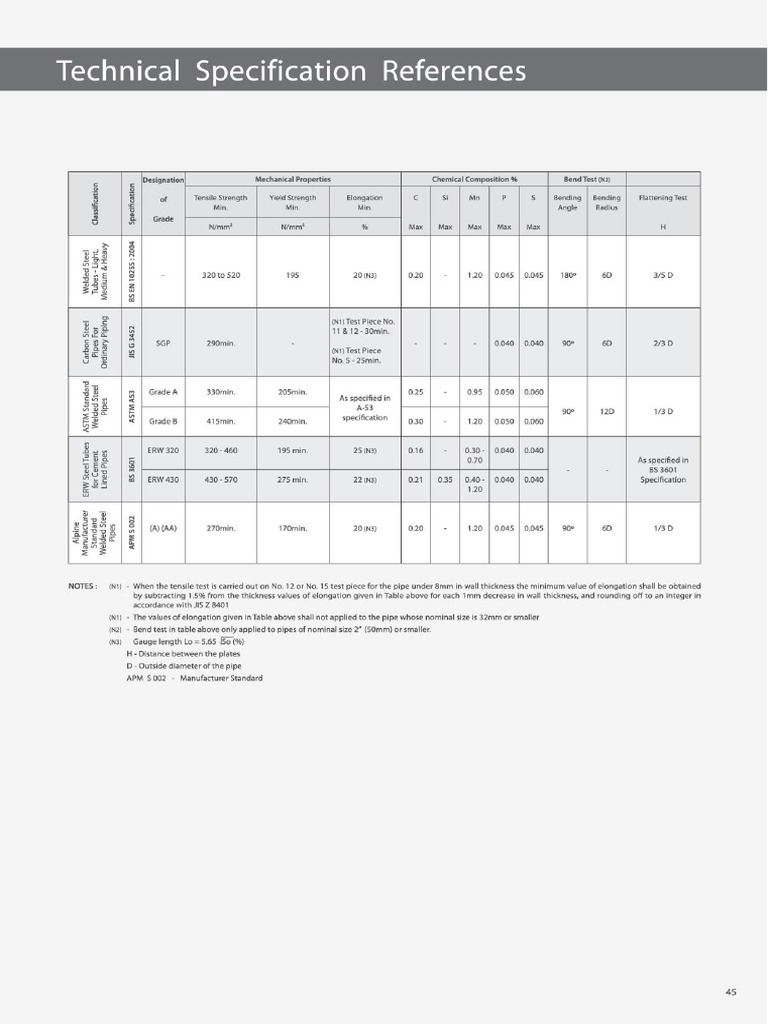 1-Water-General-BS-EN-10255-2004