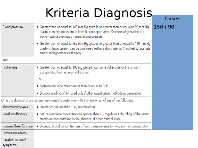 Kriteria Diagnosis: Cases 150 / 90 | PDF