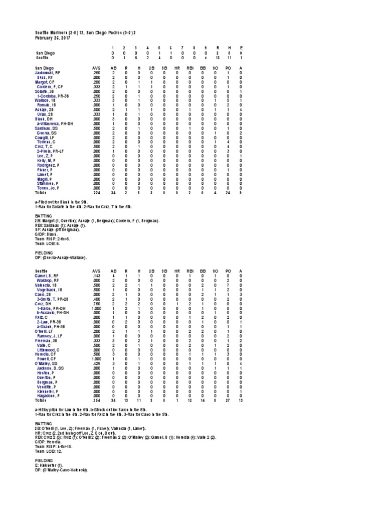 02.26.17 Box Score | PDF | Pitcher | Batting (Baseball)