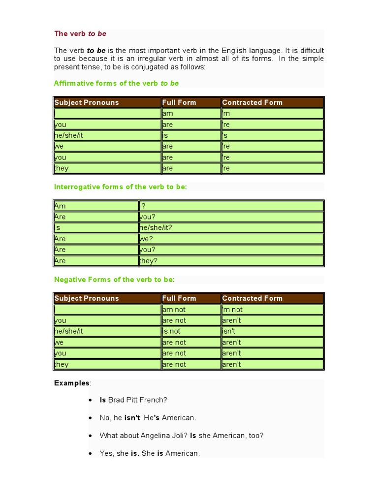 Affirmative Forms of The Verb To Be: Subject Pronouns Full Form ...