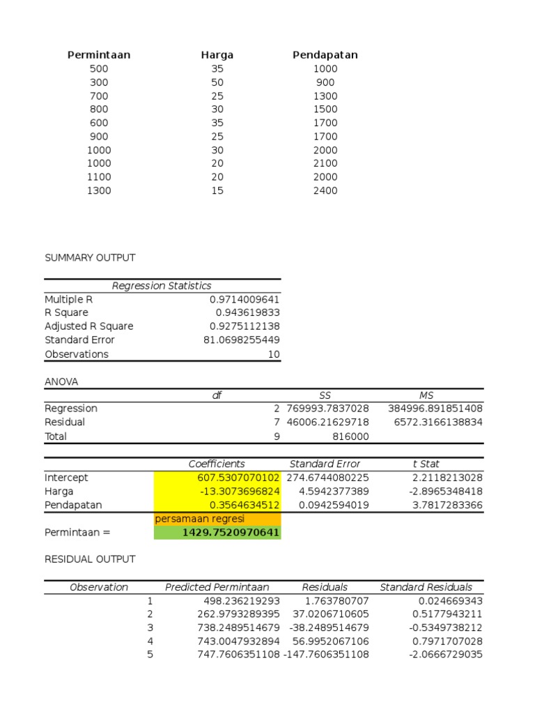 Permintaan Harga Pendapatan: Regression Statistics | PDF | Errors And Residuals | Statistical ...