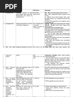 Kode ICD 10 B20-B24 | PDF