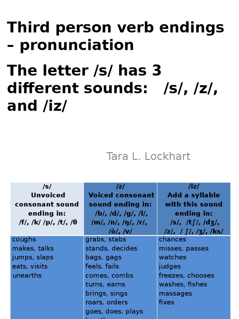 Third Person Verb Endings - Pronunciation The Letter /S/ Has 3 ...
