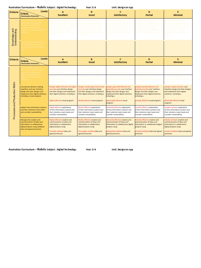 App Design Rubric Digital Technology Year 6 | PDF | Interface ...