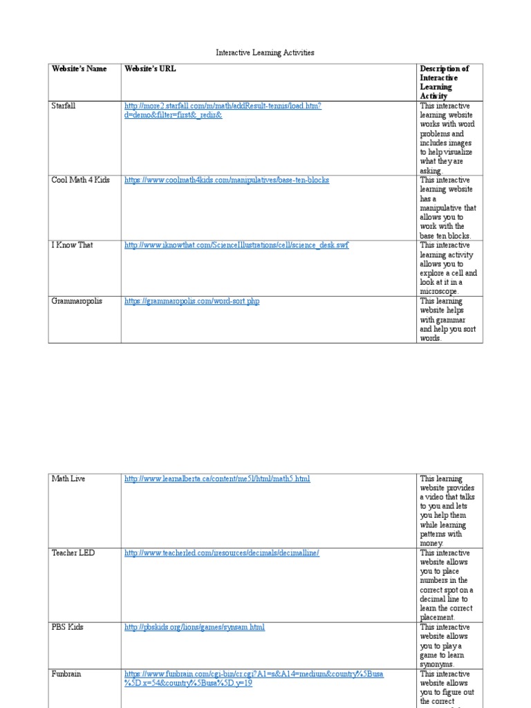 Interactive Learning Activities | PDF | English As A Second Or Foreign ...