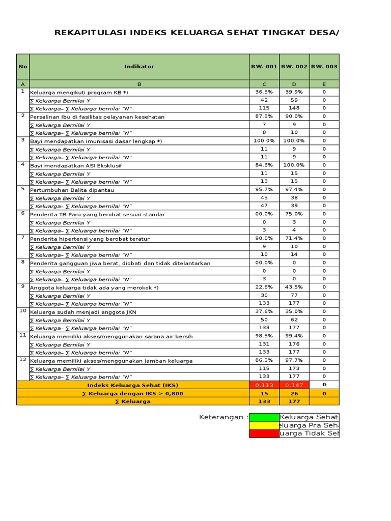 Laporan Rekapitulasi IKS Tingkat Desa - Kelurahan - KELURAHAN BALANG - 23-02-2017 10-33-48 | PDF