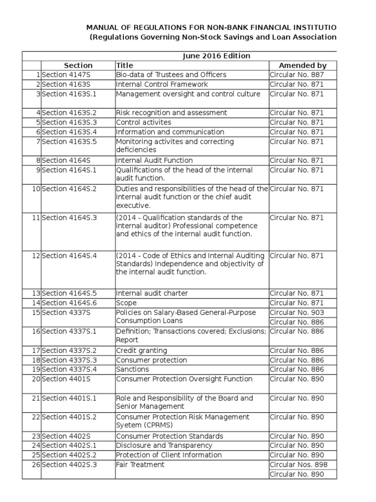 BSP Regulations Governing Non-Stock Savings and Loan Associations | PDF ...