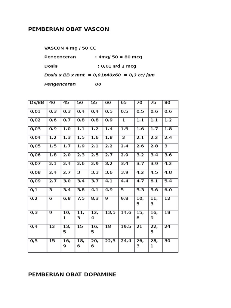 Dosis Obat untuk Tenaga Medis | PDF | Kesehatan Holistik