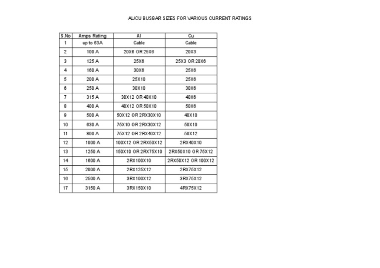 Busbar Size | PDF