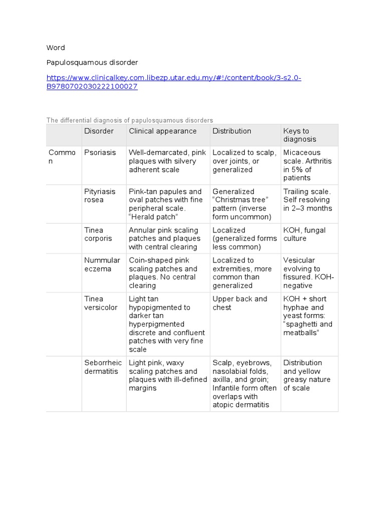Word Papulosquamous Disorder: The Differential Diagnosis of ...