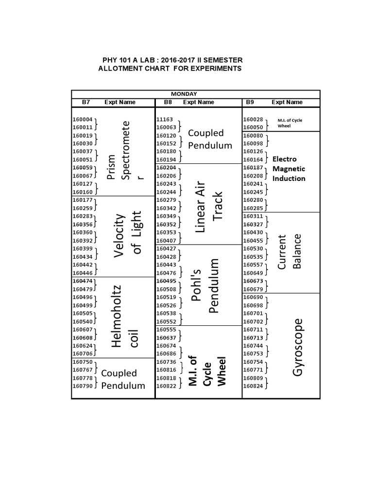 Coupled Pendulum: PHY 101 A LAB: 2016-2017 II SEMESTER Allotment Chart ...