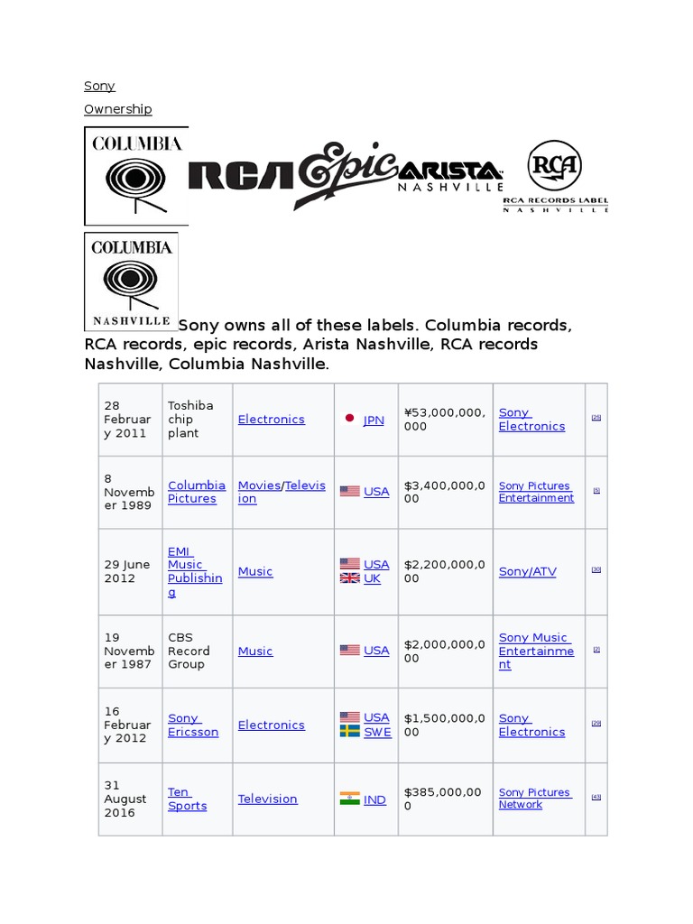 Sony Owns All of These Labels. Columbia Records, RCA Records, Epic ...