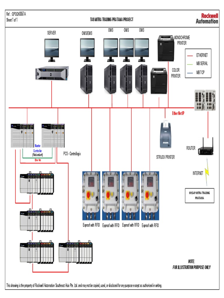 System Configuration MTP - R0 | PDF | Networking Standards | Computer Architecture