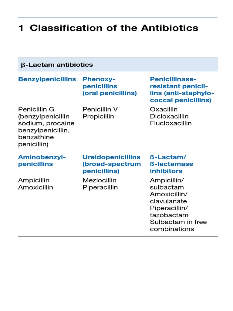 Antibiotic Classification Overview | PDF | Beta Lactamase | Organic ...