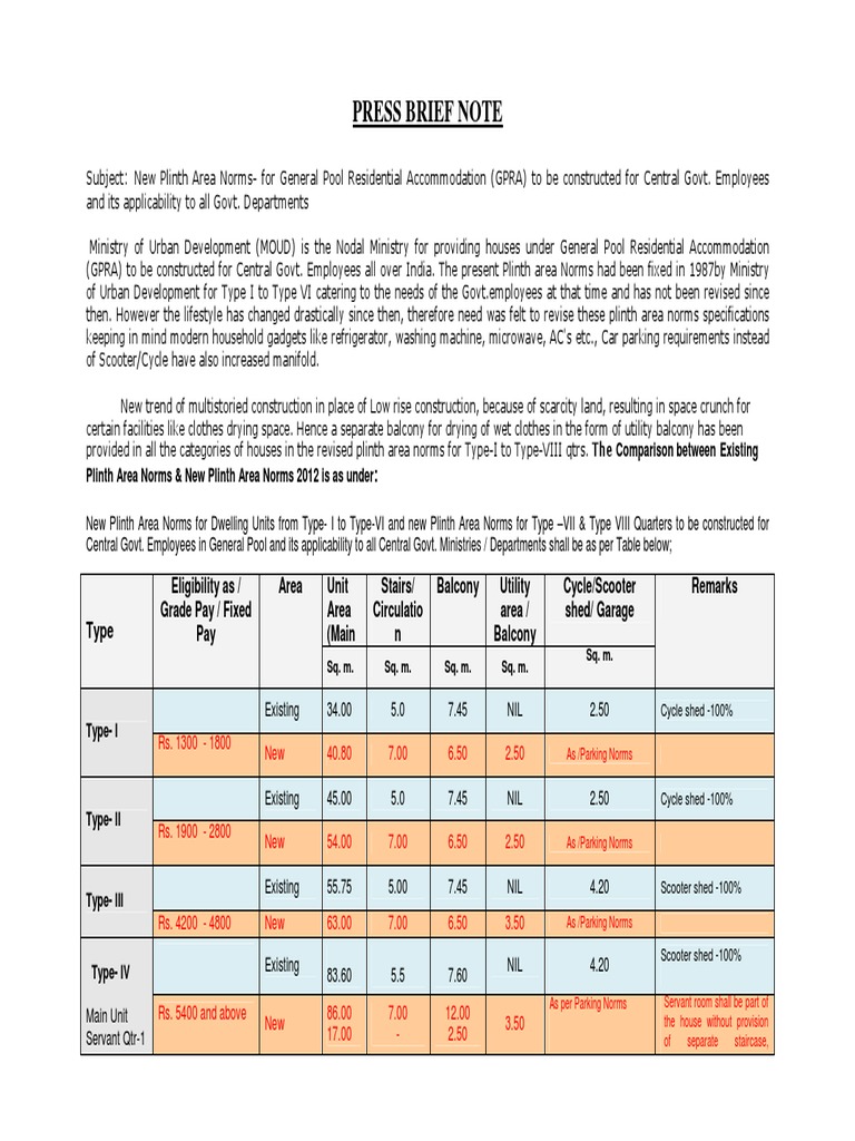 New Plint Area Norms GPRA | PDF | Stairs | Business