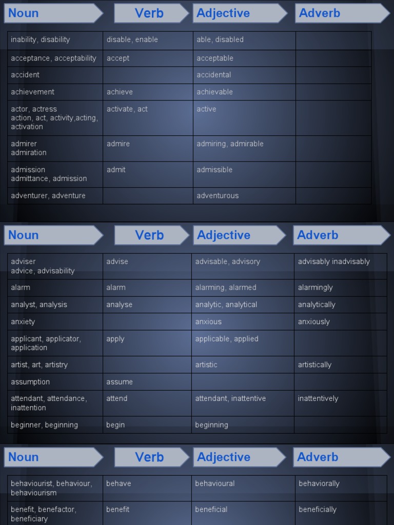 Word Formation | PDF | Adverb | Adjective
